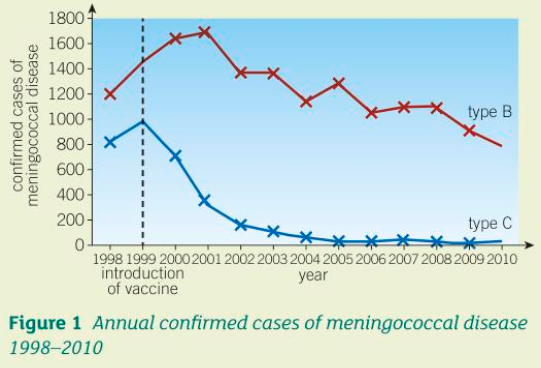 AQA-GCSE-Biology-B6-Preventing -and-treating disease-questions-and ...