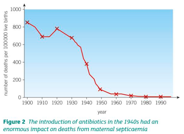 AQA-GCSE-Biology-B6-Preventing -and-treating disease-questions-and ...