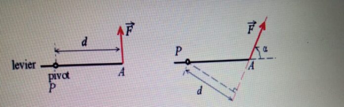 AQA GCSE PHYSICS PAPER 2: FORCES COMPLETE REVISION SUMMARY - Expert ...