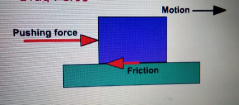 AQA GCSE Physics P10 Force And Motion Kerboodle Answers - Expert ...