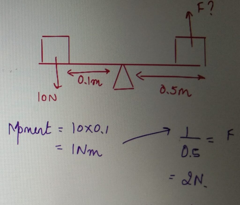 AQA GCSE PHYSICS PAPER 2: FORCES COMPLETE REVISION SUMMARY - Expert ...