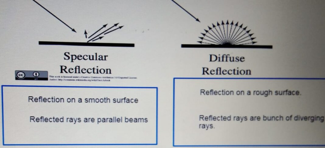 GCSE Edexcel Physics Waves Complete Revision Summary - Expert Guidance ...