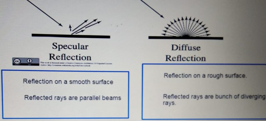 AQA GCSE PHYSICS PAPER 2 : WAVES COMPLETE REVISION SUMMARY - Expert ...