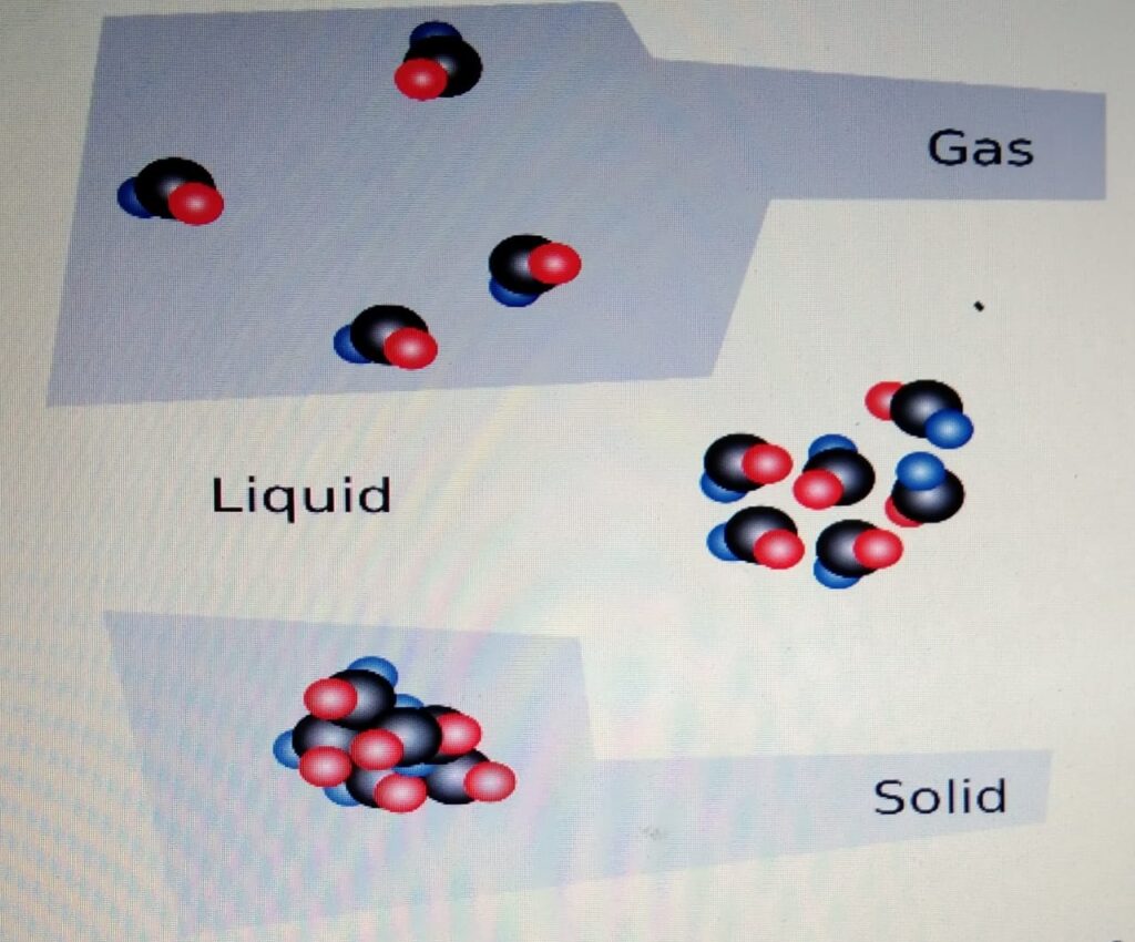 AQA GCSE PHYSICS PAPER 2 :PARTICLE MODEL OF MATTER COMPLETE REVISION ...