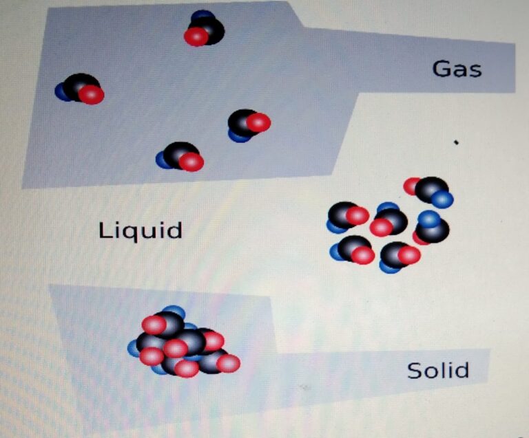 AQA GCSE PHYSICS PAPER 2 :PARTICLE MODEL OF MATTER COMPLETE REVISION ...