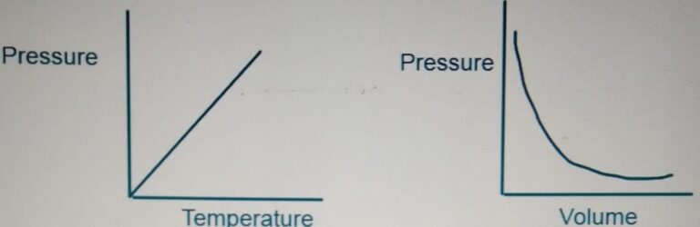 GCSE EDUQAS Physics Particle model of matter Complete Revision Summary ...
