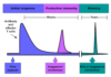 GCSE OCR 21st Century Biology Keeping Healthy Complete Revision Summary ...